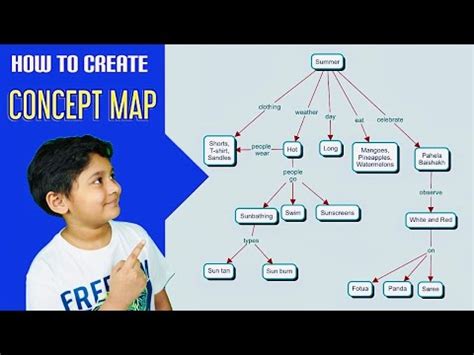 How To Make A Concept Map How To Read Concept Map With Example Why