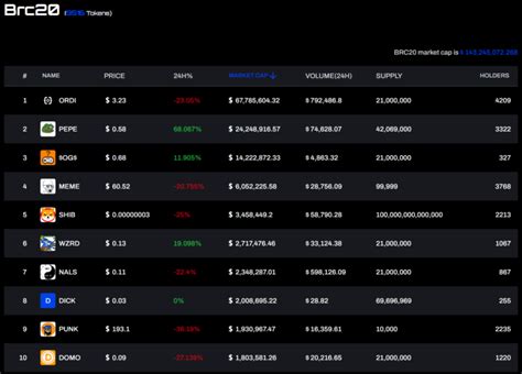 Brc Tokens The Investor S Guide To Crypto S Latest Craze