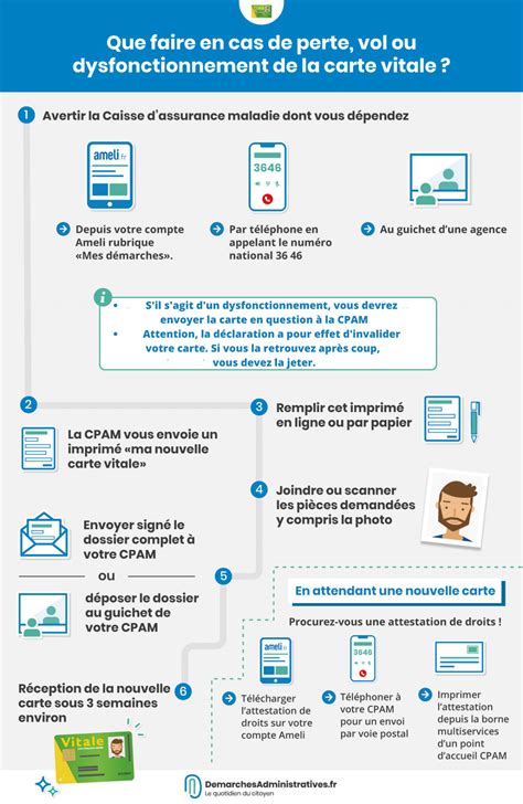 Perte De La Carte Vitale Vol Ou Dysfonctionnement