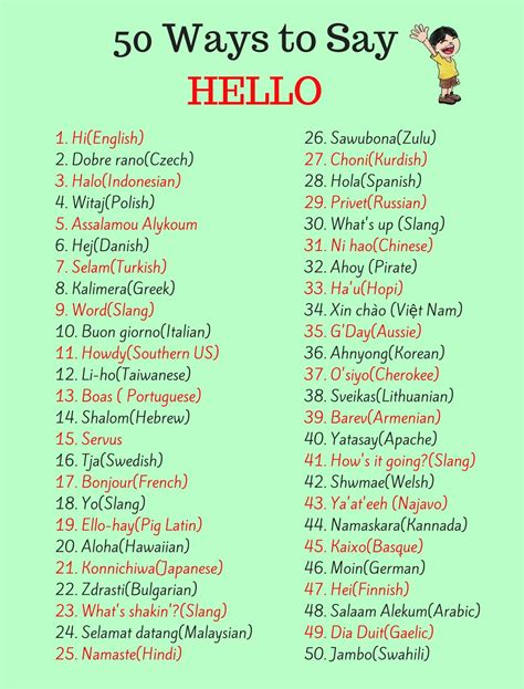 How To Say HELLO In Different Languages How To Say Hello Words