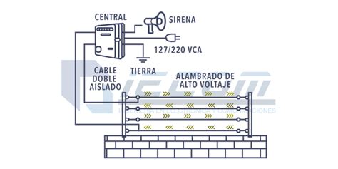 Cerco Electrico IECOM