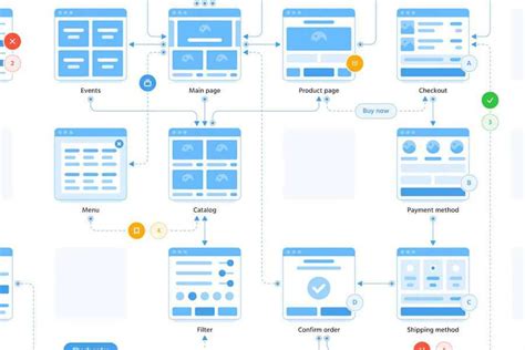 Beautifully Designed Sitemaps User Flow Maps For Inspiration