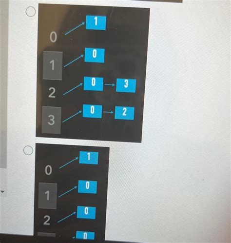 Solved An Adjacency Matrix Is An Efficient Graph Chegg