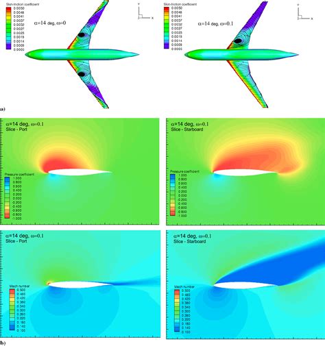 aerodynamic modeling for poststall flight simulation of a transport airplane journal of aircraft
