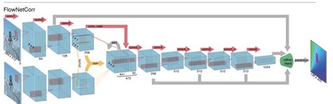 implementation of optical flow using cnn by tensorflow stack overflow