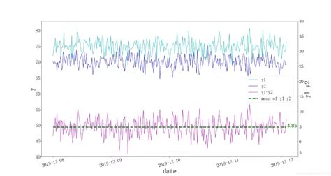 Python绘制双y轴、箱线图、概率分布三种图形及案例x轴为时间y为概率图 Csdn博客