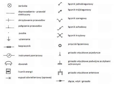 Oznaczenia Instalacji Elektrycznej