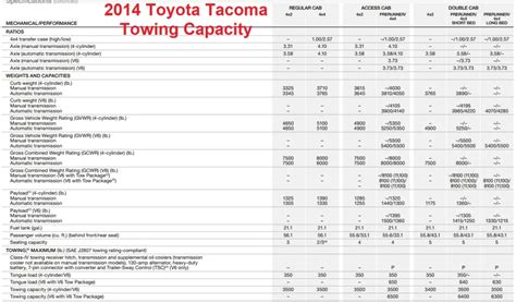 Toyota Tacoma Towing Capacity Payload Charts