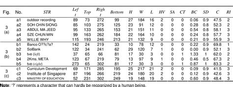 table 1 from an automatic performance evaluation protocol for video text detection algorithms