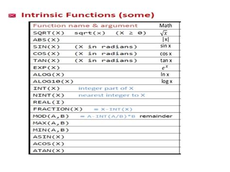 programming fortran 77 slide02