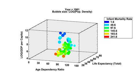 data visualization software multivariate software statgraphics