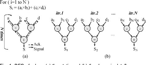 figure 1 from hybrid dataflow von neumann architectures semantic scholar