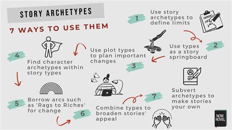 Seven Basic Types Of Stories Pan Communications Off