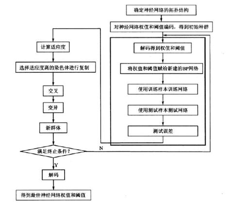 matlab智能算法30个案例分析 3 1 腾讯云开发者社区 腾讯云