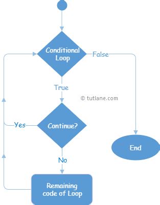 Flowchart Foreach Loop Symbol Flow Chart Hot Sex Picture