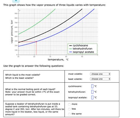 Solved This Graph Shows How The Vapor Pressure Of Three Chegg