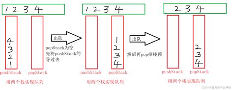 【c】用队列实现栈（力扣225）和用栈实现队列（力扣232） 栈和队列结合的代码 csdn博客