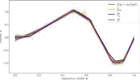 figure 2 from a pac bayes oracle inequality for sparse neural networks semantic scholar
