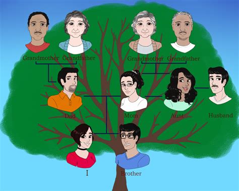 Arbol Genealogico En Ingles Word