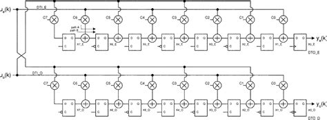 parallel fir filter operation download scientific diagram