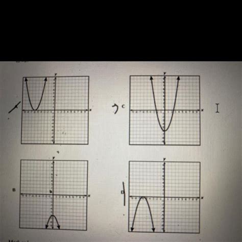 which graph best represents a function with a range of all real numbers greater than or equal to