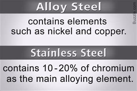 Alloy Steel Vs Stainless Steel A Comparative Analysis Unity Manufacture
