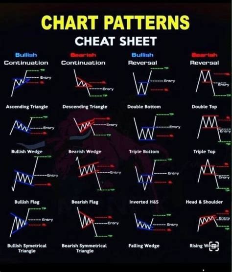 Stock Chart Patterns Cheat Sheet Pdf Riset