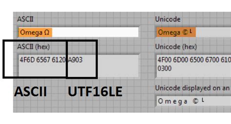 solved unicode in labview page 2 ni community
