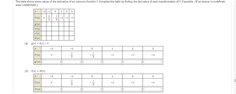 solved the table shows some values of the derivative of an