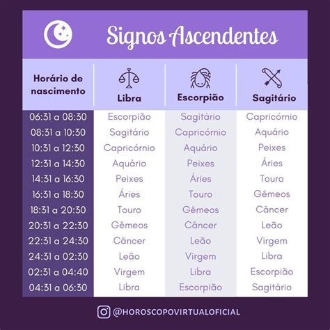 Qual O Seu Signo Ascendente Descubra Agora Mesmo Signo Ascendente