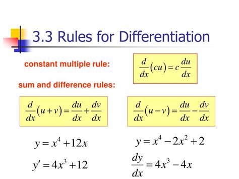 differentiation rules