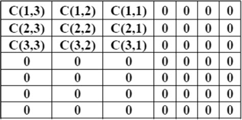 using convolution coefficient matrix 7 × 7 for constructing 3 × 3 download scientific diagram