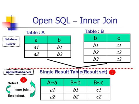 Sql Sql