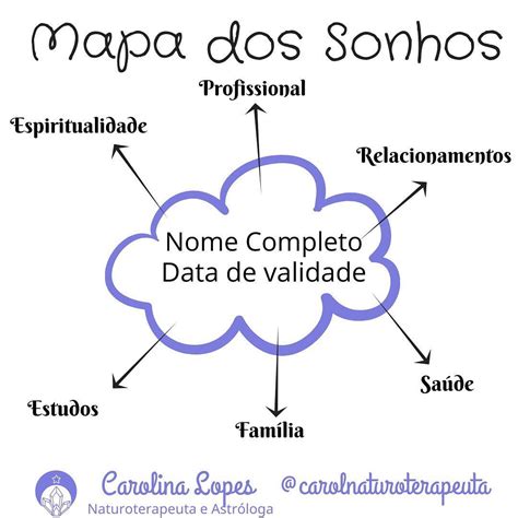 O Que Mapa Dos Sonhos Uma Ferramenta De Visualiza O E Energiza O