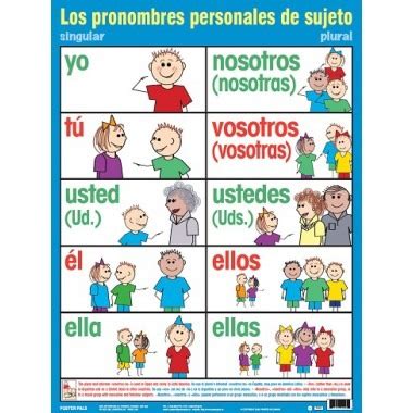 Los Pronombres De Sujeto Diagram Quizlet