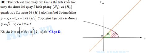 Thể tích khối tròn xoay thu được khi quay hình phẳng giới hạn bởi các