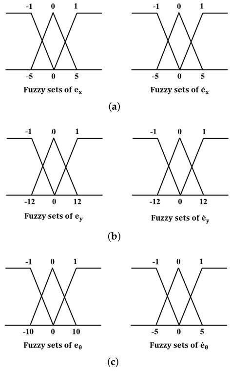 electronics free full text an efficient adaptive fuzzy hierarchical sliding mode control