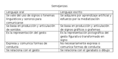 Semejanzas Y Diferencias Entre Textos Informativos Orale Y Escritos