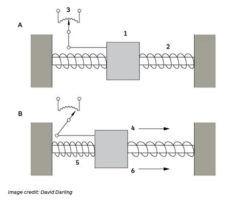 Specifying An Accelerometer Function And Applications Engineering360