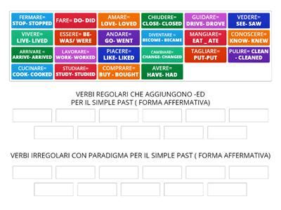 Past Simple Be Risorse Didattiche