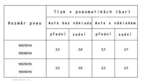 Hu T N Pneumatik Koda Fabia Fabiaauto Cz Koda Fabia