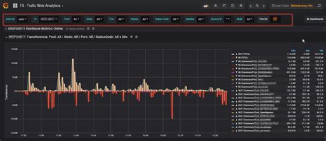 Dashboard Fixed Template Variables In Top Of Windows As You Scroll