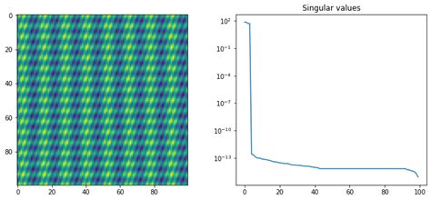 low rank matrices using structure to recover missing data