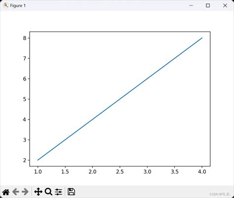python学习笔记之matplotlib模块入门 直线图、折线图、曲线图、散点图、柱状图、饼状图、直方图、等高线图和三维图的绘制 腾讯云开发者社区 腾讯云