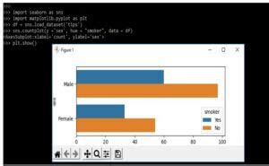 Seaborn Countplot How To Create Seaborn Countplot Examples FAQ