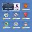 Campeones de la Premier League 1993 2023 Infografías