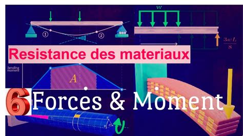 Resistance des matériaux 06 Forces Moments YouTube