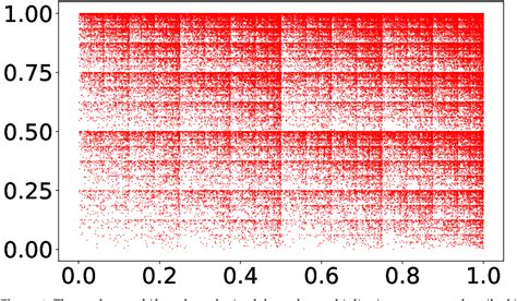 figure 1 from a hybrid mpi openmp parallel algorithm for the assessment of the multifractal