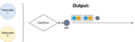 how to use rxjs catcherror without unsubscribing from new events