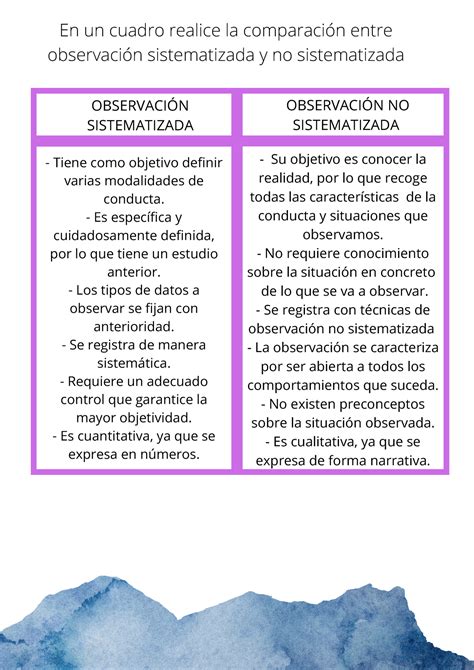 Cuadro comparativo examen final de observación al comportamiento En